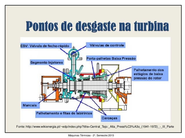 Turbinas a vapor