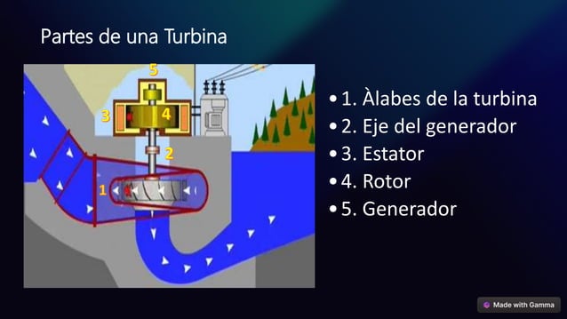 Turbinas Hidráulicas Productoras De Energia Ppt