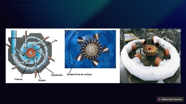Turbinas Hidráulicas Productoras De Energia Ppt