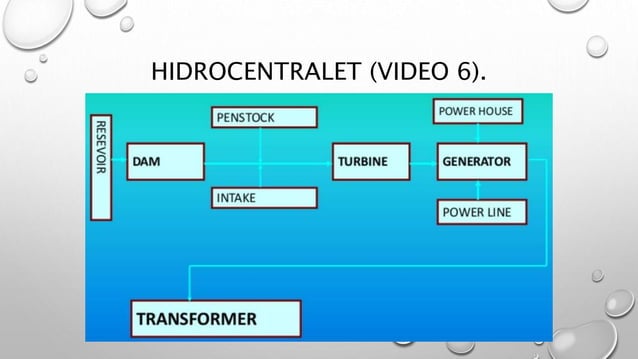 Turbinat hidraulike | PPTX