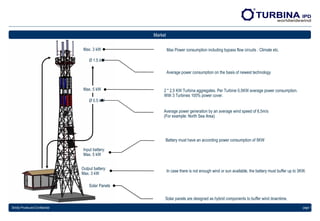 Turbina Vawt Technology For Green Telecom Power Supply | PPT