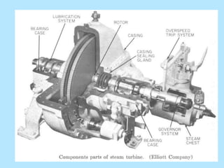 Steam Turbine Parts