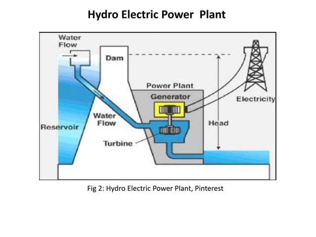 Types of Hydro Turbine | PPTX