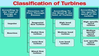 Turbine and it's classification.pptx