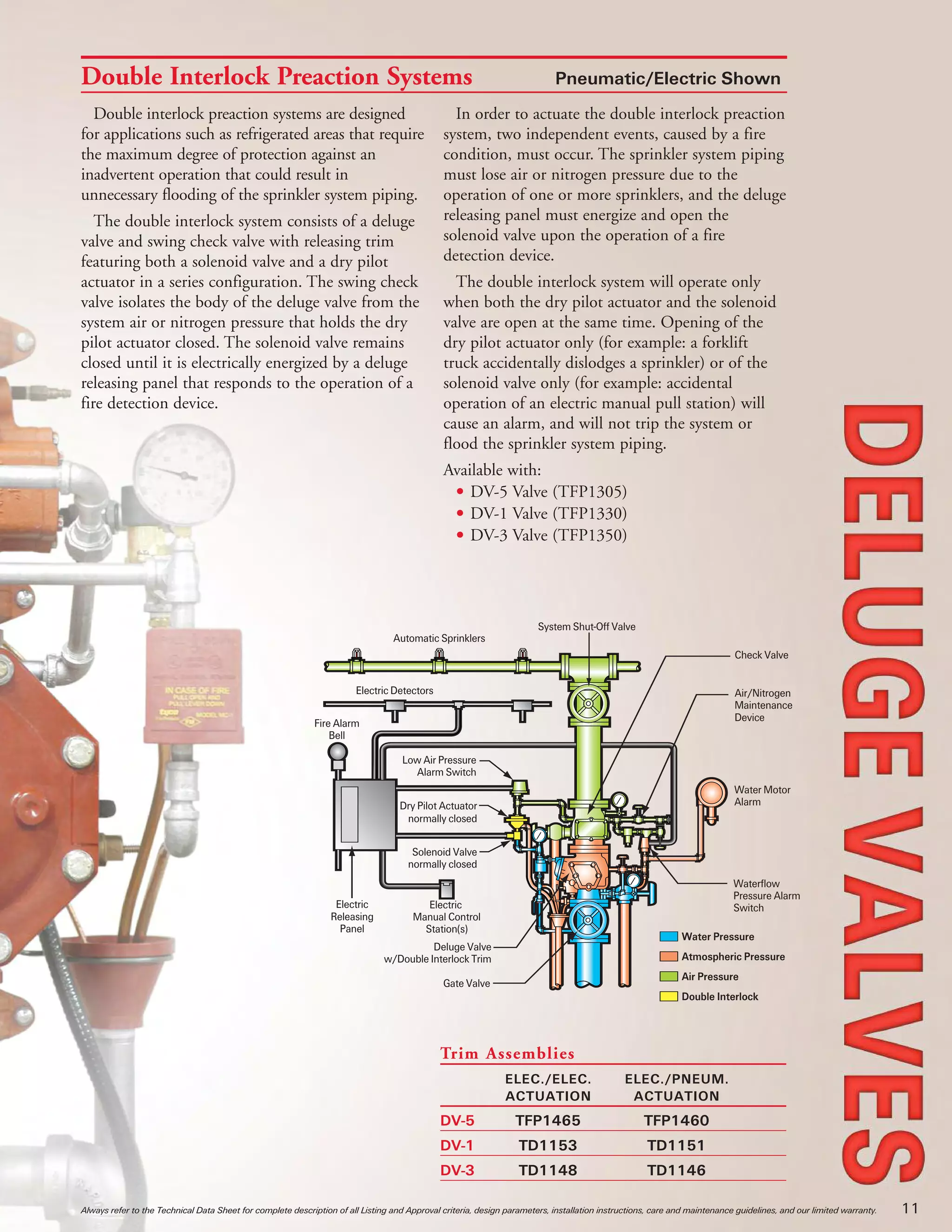 Turbine bearing fire fighting system | PDF