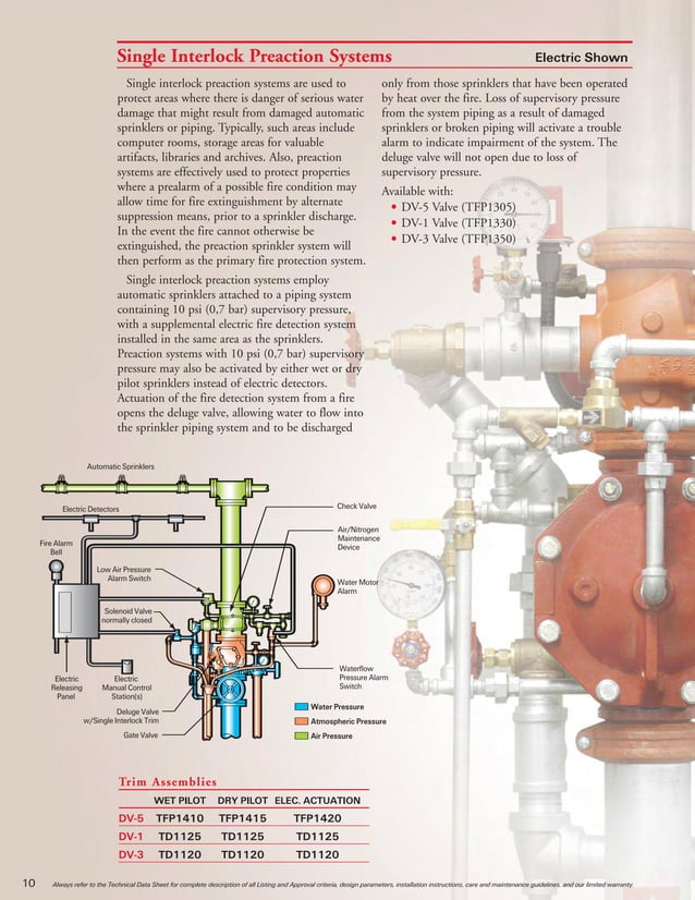 Turbine bearing fire fighting system | PDF