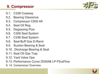 Turbine compressor introduction | PPT