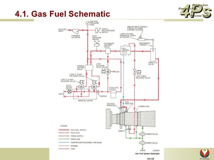 Turbine compressor introduction