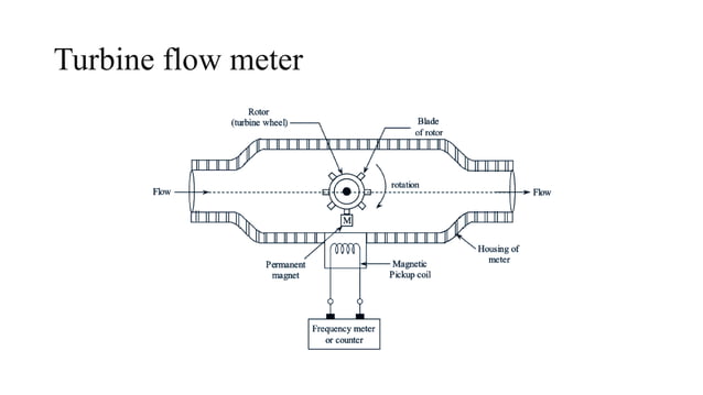 turbine flow meters - Inferential type meter | PPTX | Physics | Science