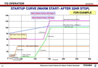 Turbine_and Generator operation design.ppt