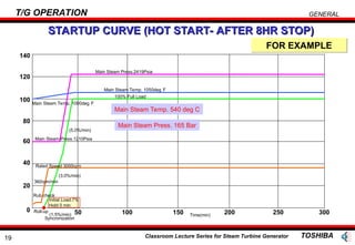 Turbine_and Generator operation design.ppt
