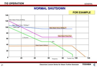 Turbine_and Generator operation design.ppt