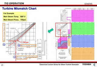 Turbine_and Generator operation design.ppt