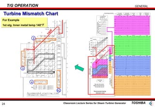 Turbine_and Generator operation design.ppt
