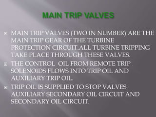 Turbine governing system an overview | PPTX