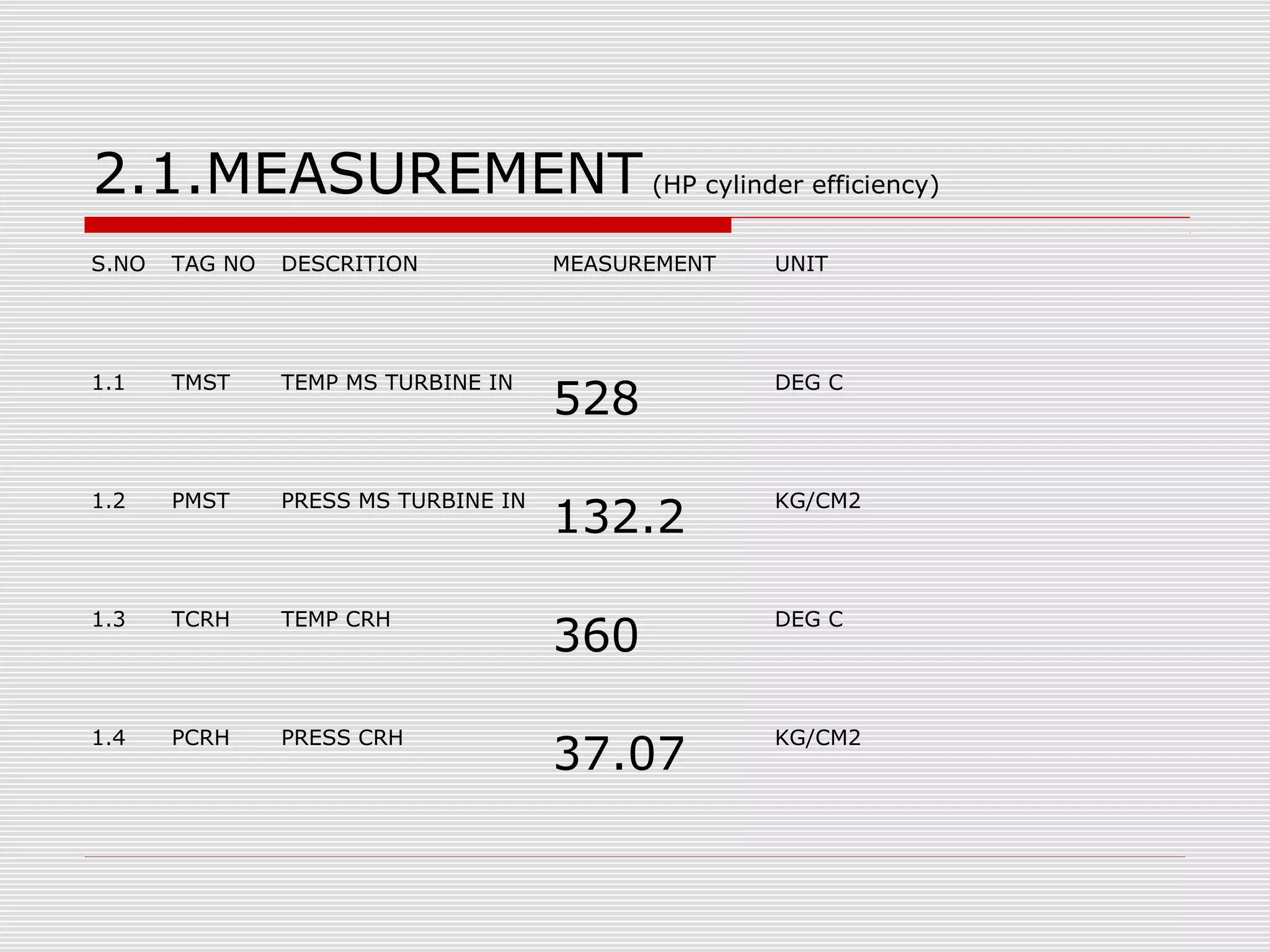 Turbine cycle heat rate calculation | PPT