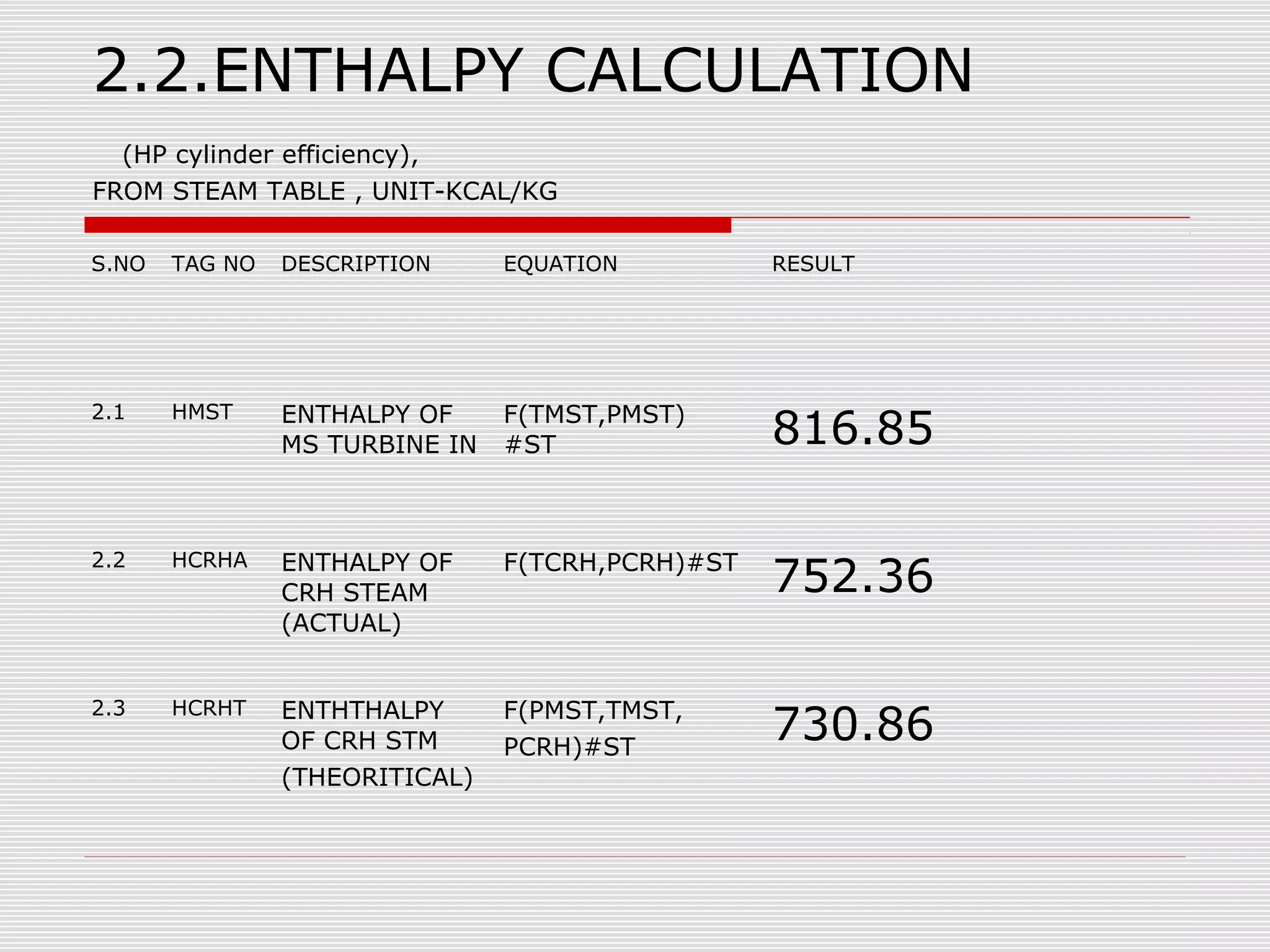 Turbine cycle heat rate calculation | PPT