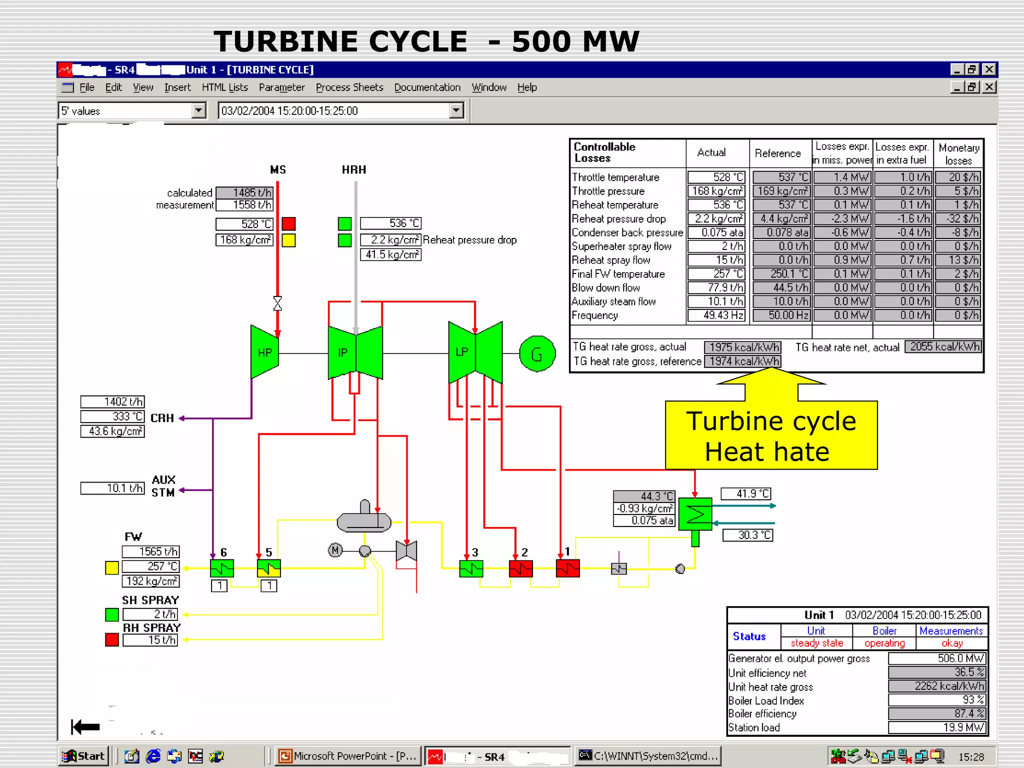 Turbine cycle heat rate calculation | PPT