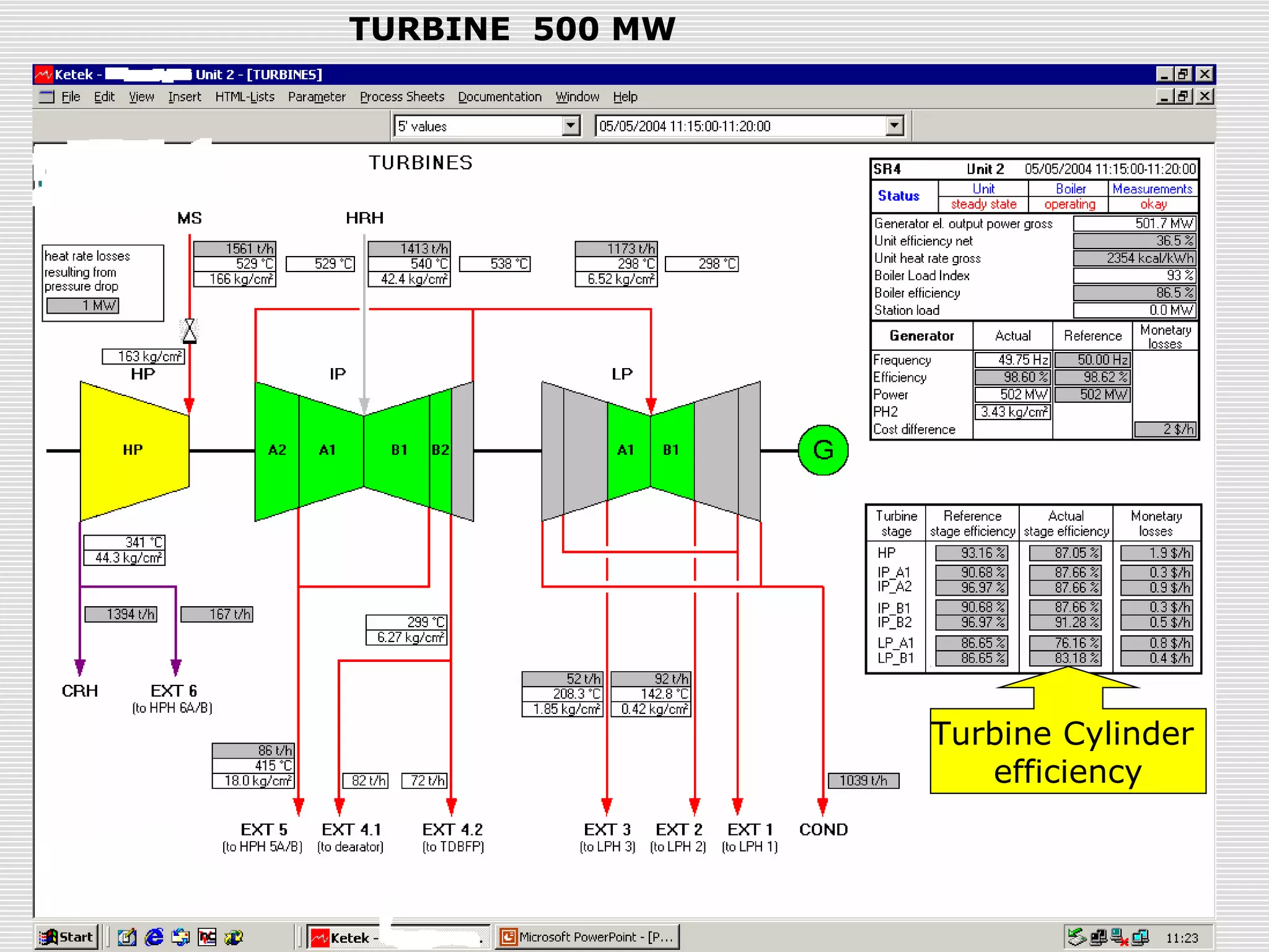 Turbine cycle heat rate calculation | PPT