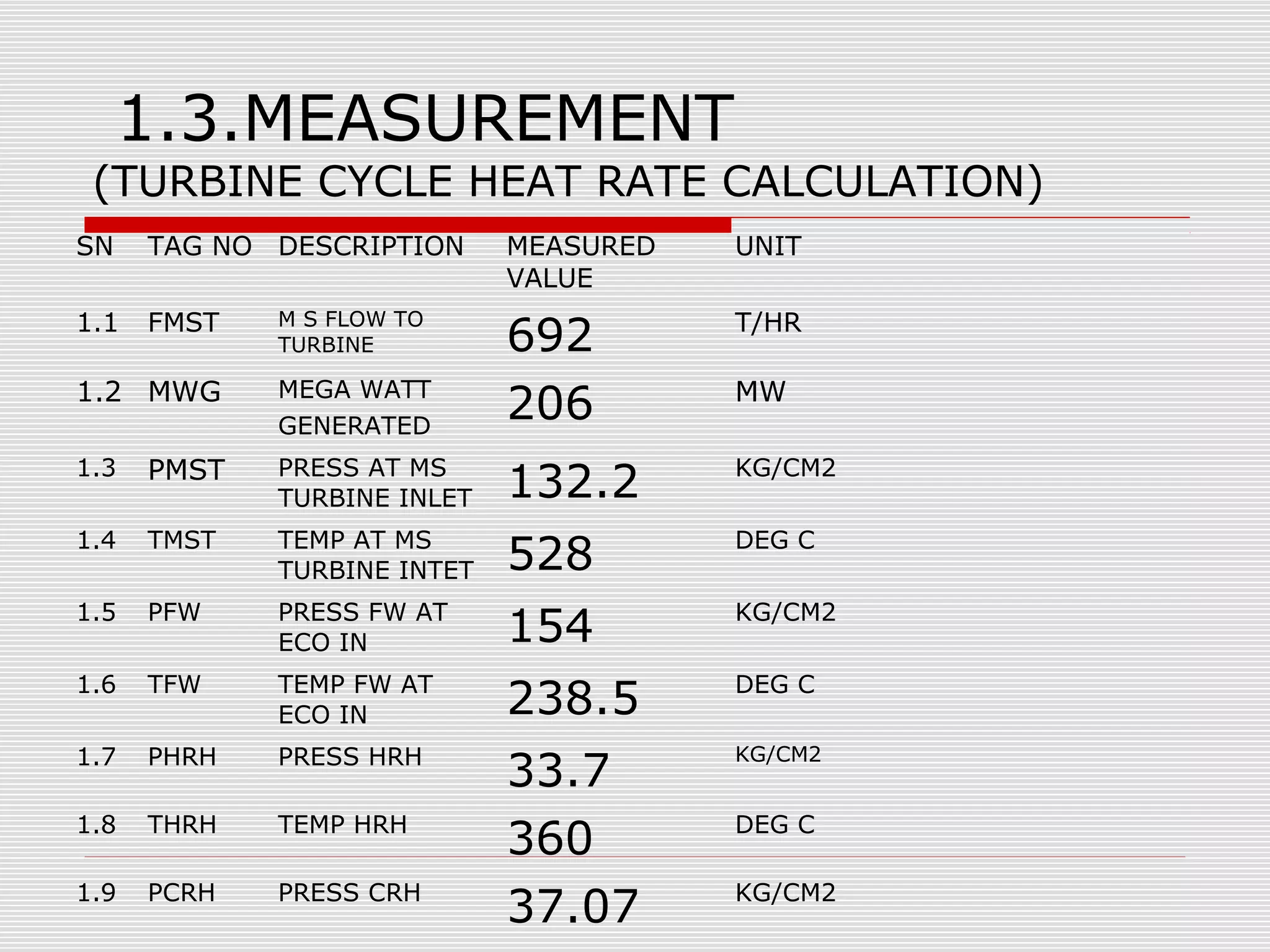 Turbine cycle heat rate calculation | PPT