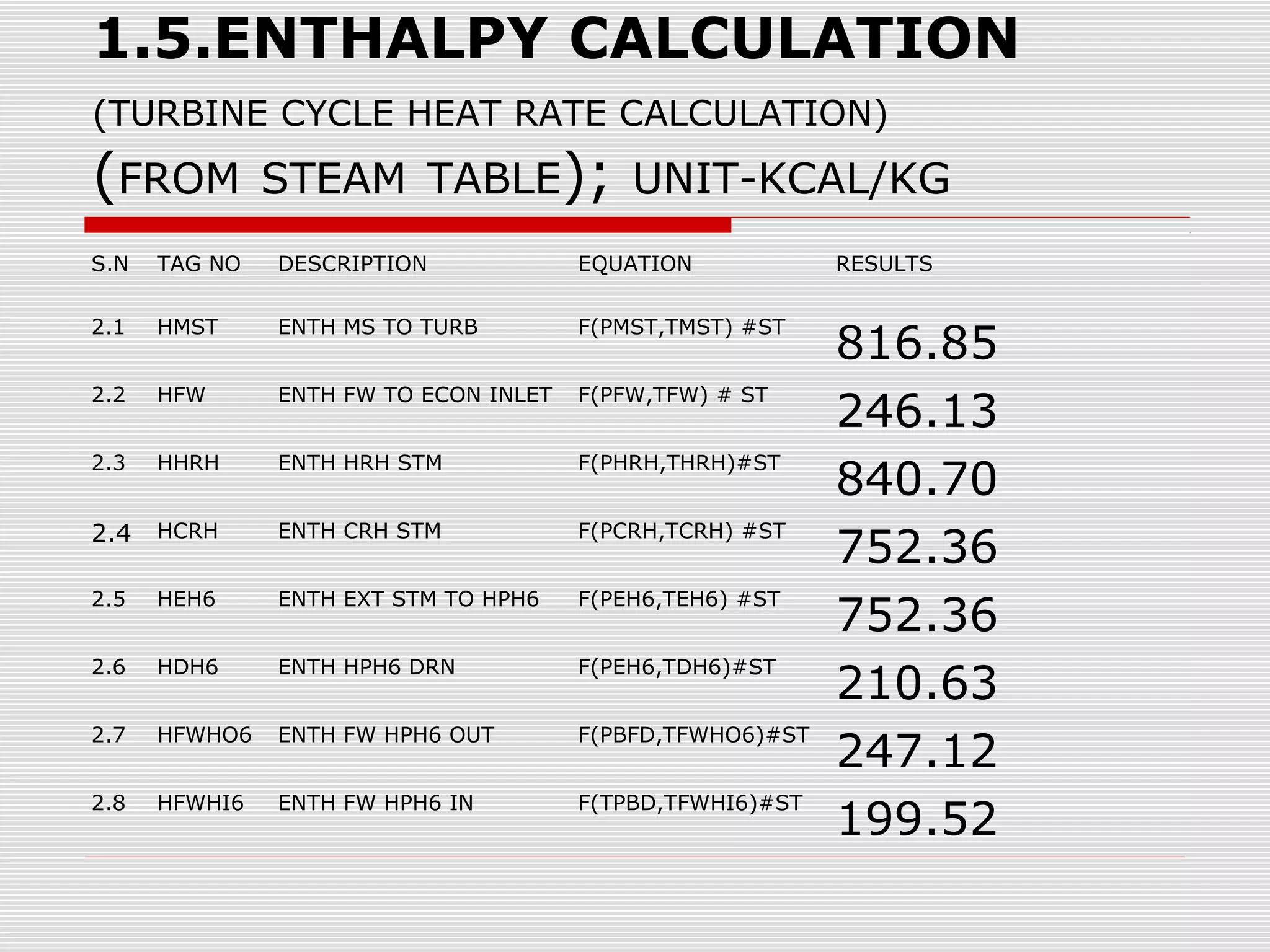 Turbine cycle heat rate calculation | PPT