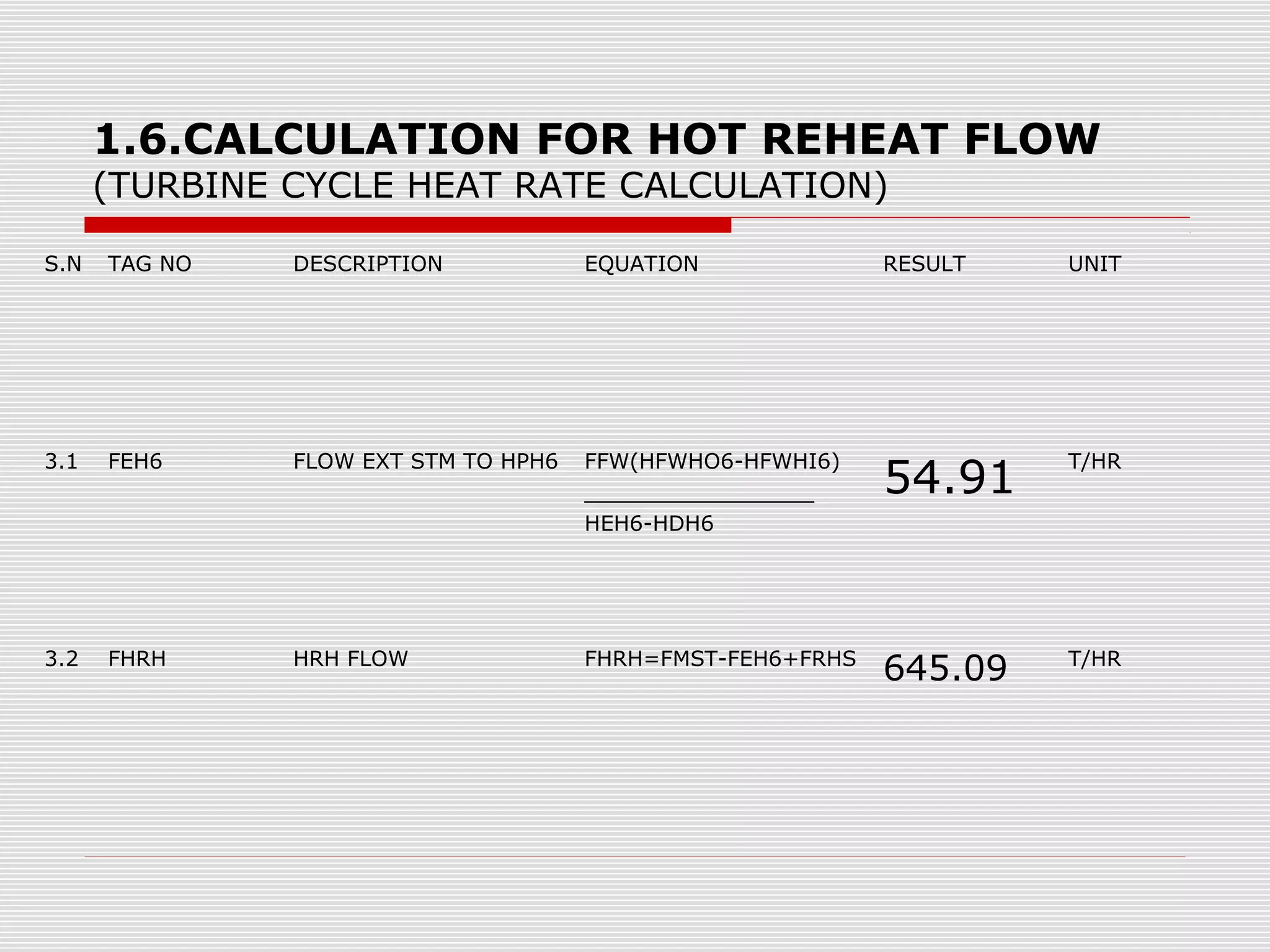 Turbine cycle heat rate calculation | PPT