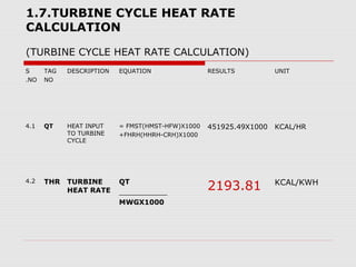 Turbine cycle heat rate calculation | PPT
