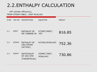 Turbine cycle heat rate calculation | PPT
