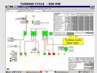 Turbine cycle heat rate calculation | PPT
