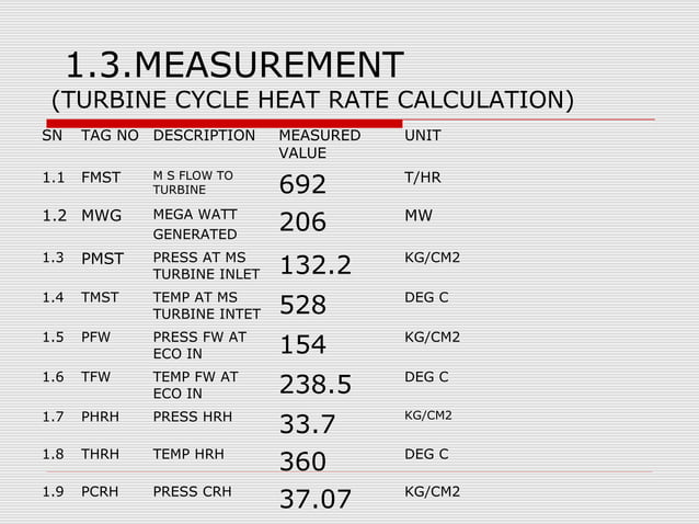 Turbine cycle heat rate calculation | PPT