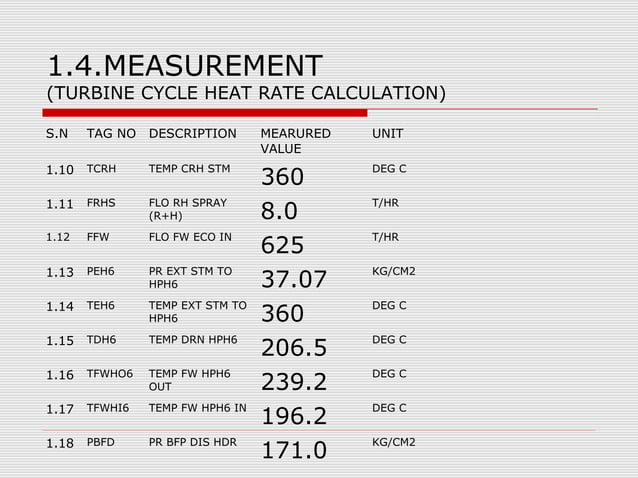 Turbine cycle heat rate calculation | PPT