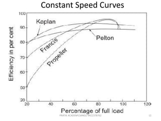 TURBINE PERFORMANCE CURVES | PPTX