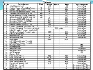 Turbine safety protection | PPTX