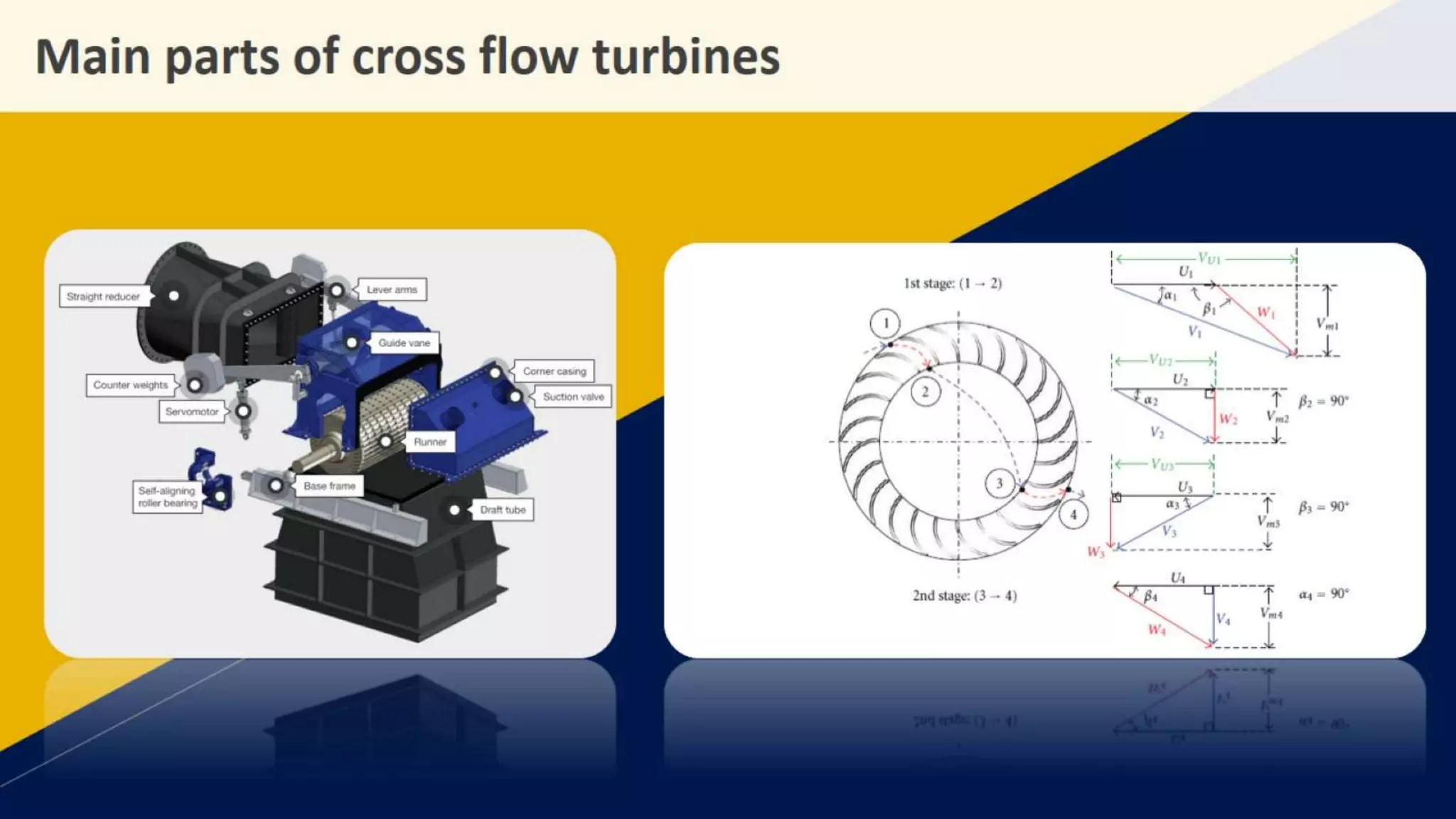 Non Conventional Turbines and Pumps | PPTX | Power and Energy Industry ...