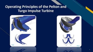 Non Conventional Turbines and Pumps | PPT