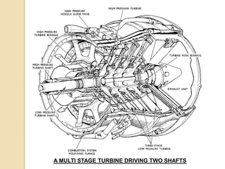 Turbine section module 15.6 | PPTX