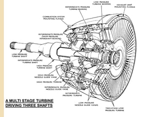 Turbine section module 15.6 | PPTX