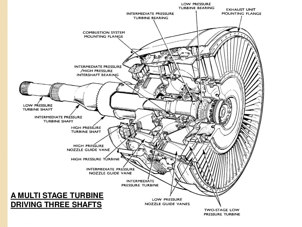 Turbine section module 15.6