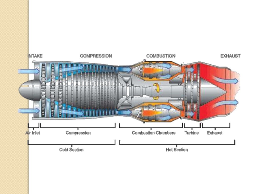 Turbine section module 15.6