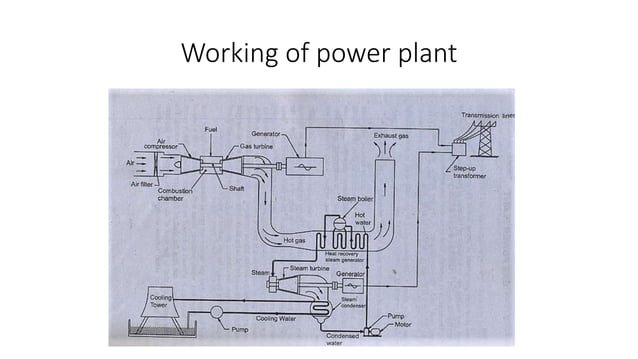 IPGCL PPCL SUMMER TRAINING PPT | PPTX