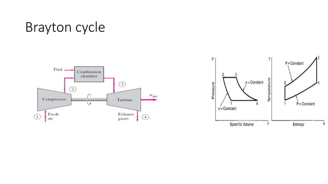 IPGCL PPCL SUMMER TRAINING PPT | PPTX