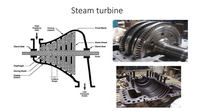 IPGCL PPCL SUMMER TRAINING PPT | PPTX