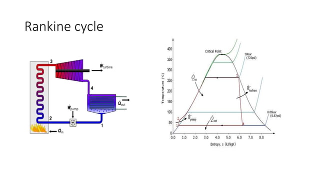 IPGCL PPCL SUMMER TRAINING PPT | PPTX