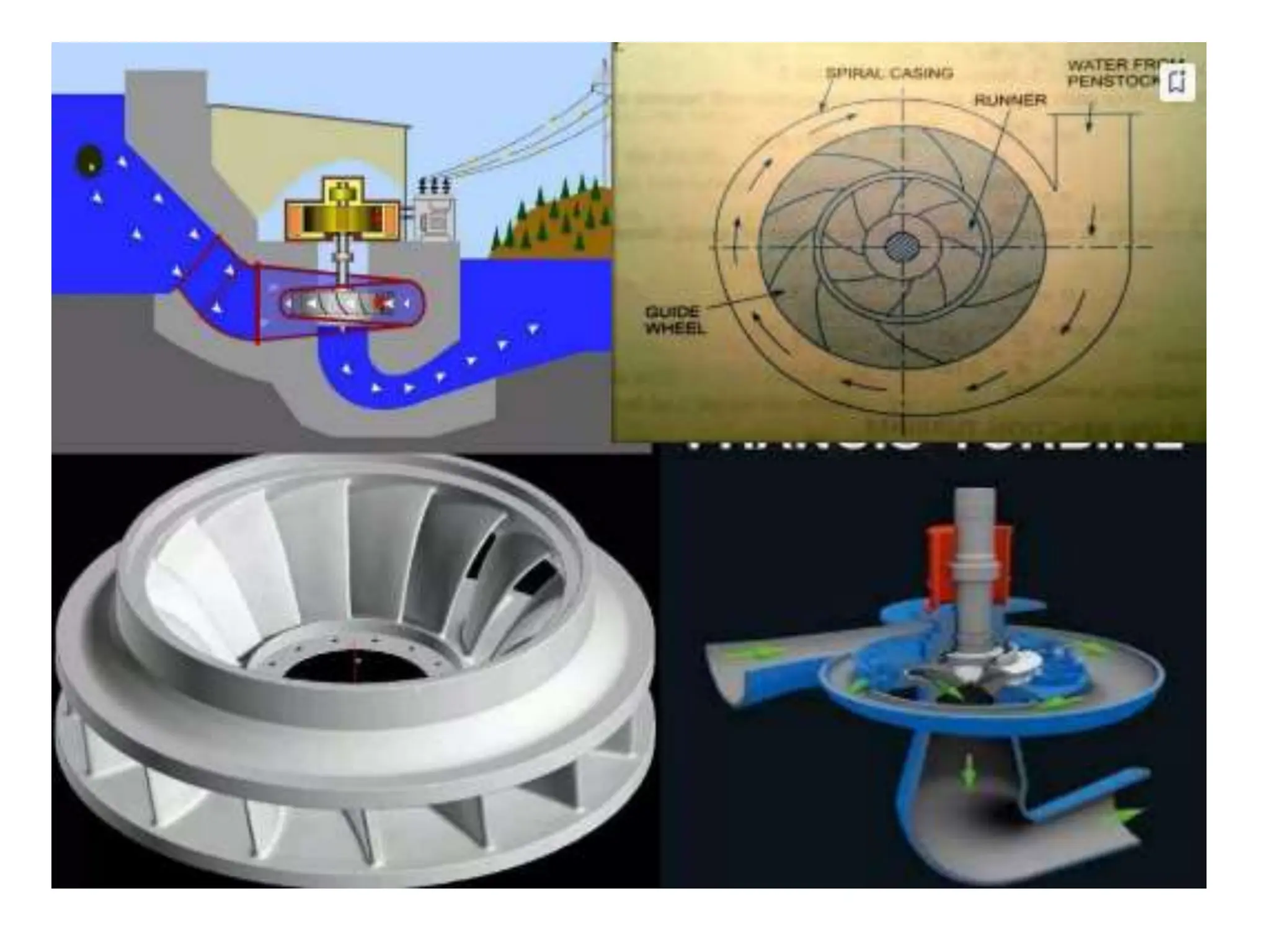 Turbines-Hydraulic Turbines-Types and it's explanation | PPTX