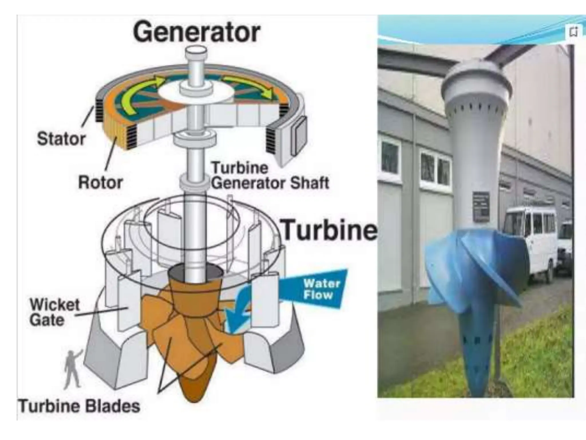 Turbines-Hydraulic Turbines-Types and it's explanation | PPTX