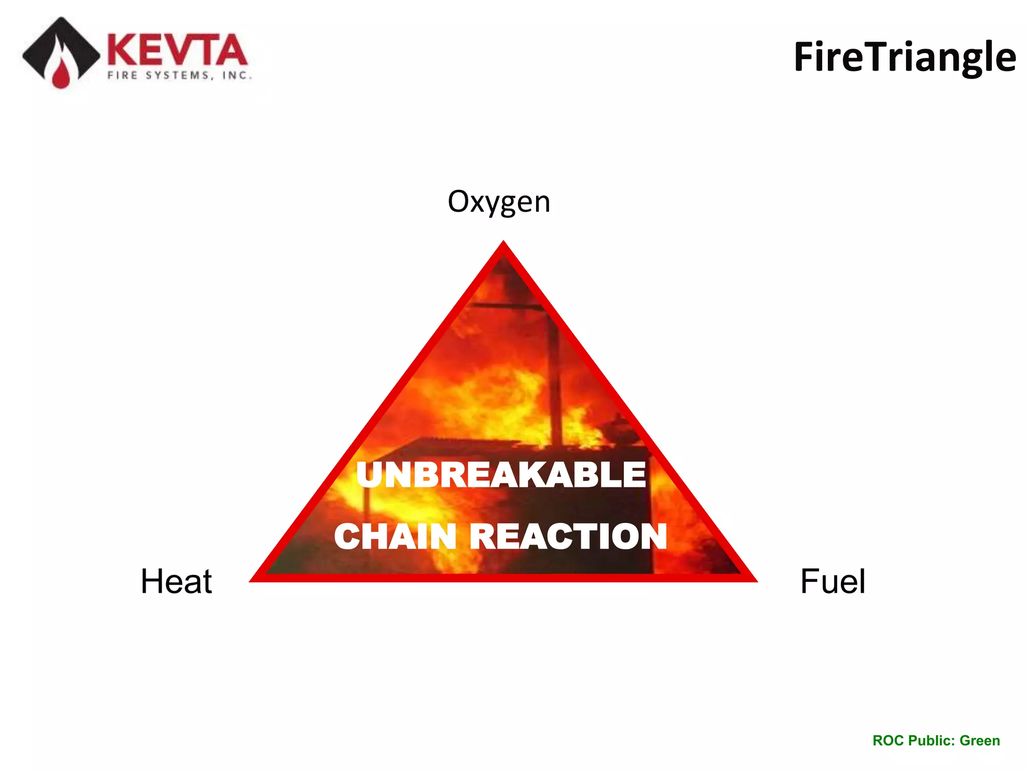 Gas Turbine Fire Suppression Introduction | PPTX