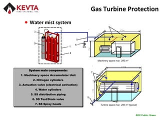 Gas Turbine Fire Suppression Introduction | PPTX