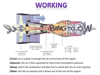 Turbine technology in automobiles | PPT