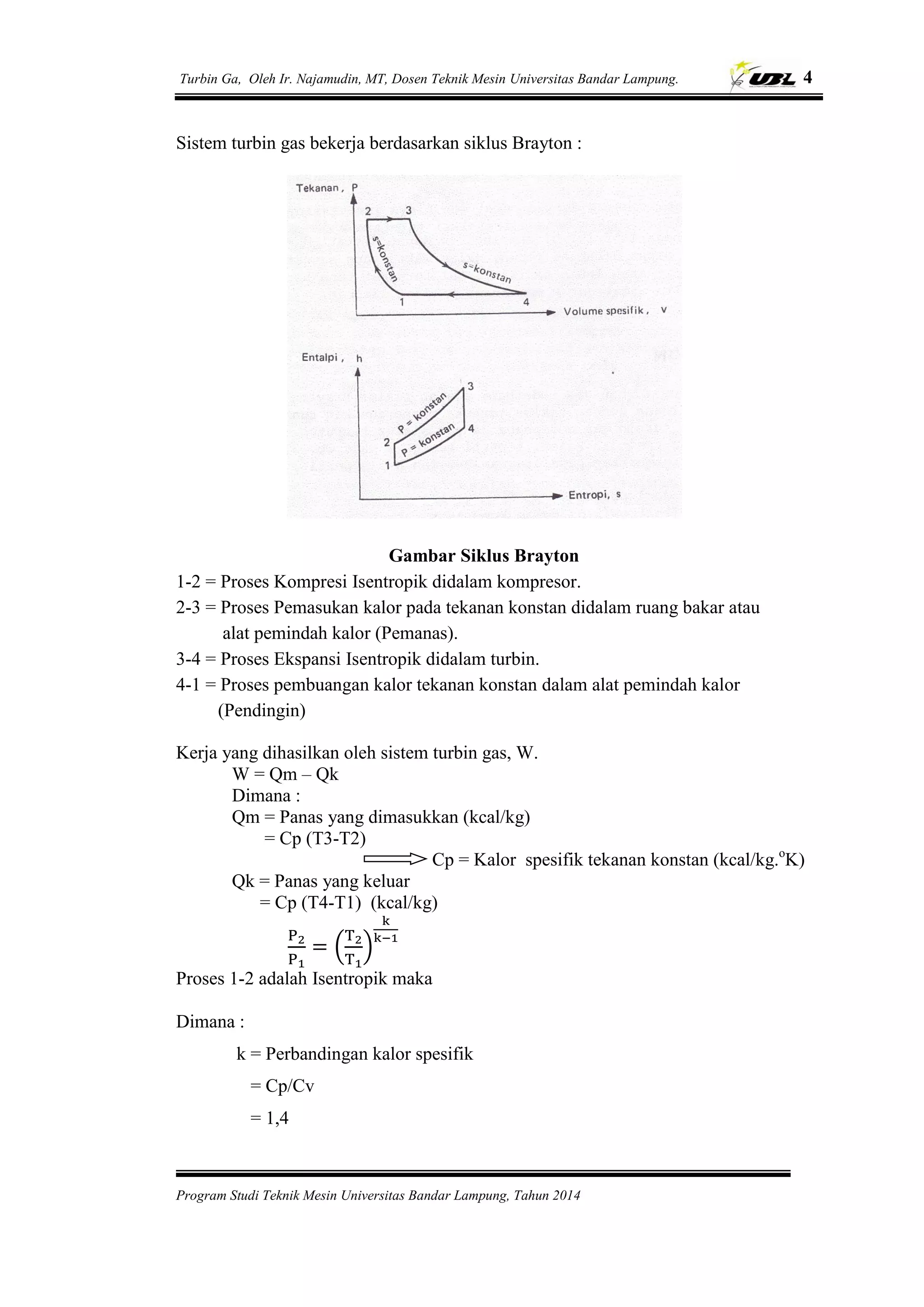 Mengenal Turbin gas | PDF