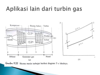 Turbin gas | PPTX